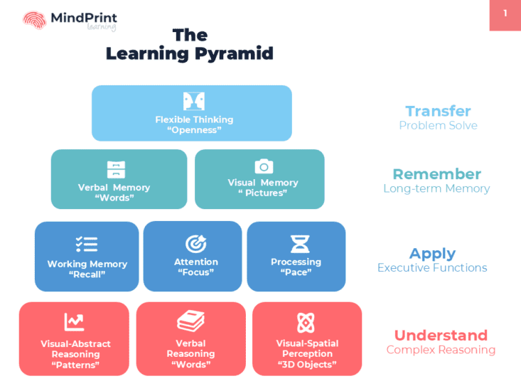 How to Build Confidence & Self-Awareness in Kids for Student Success